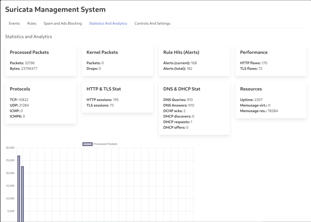 Web Statistic Tab - Suri-Oculus Project